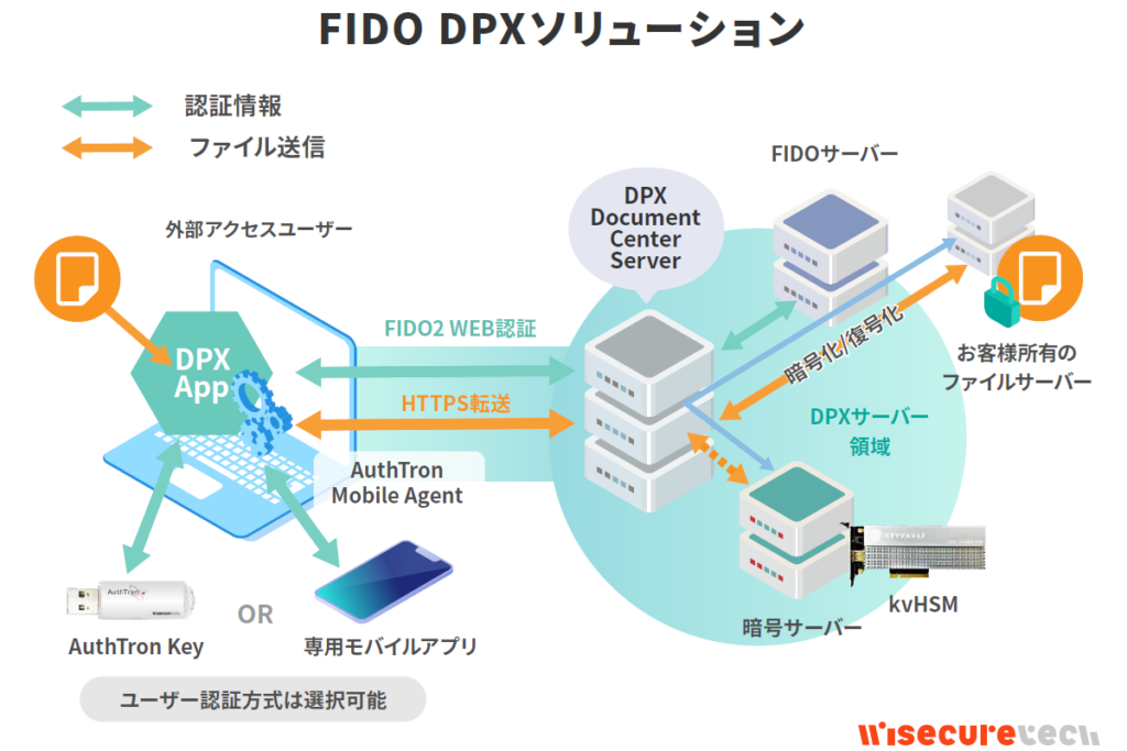 DPX Image | WiSECURE ワイセキュア株式会社 | 暗号技術を中心とする情報セキュリティ企業